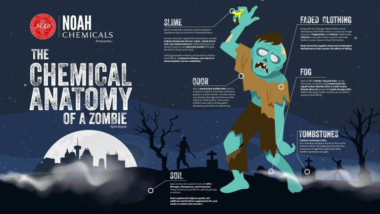 The Chemical Anatomy of a Zombie Apocalypse | Noah Chemicals